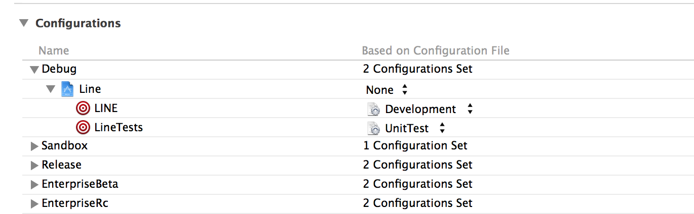 Git Rich Quick The Development Process For The Ios Version Of Line