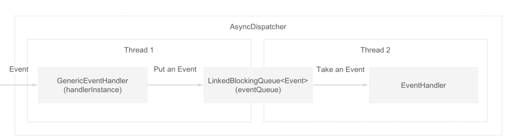 데이터 엔지니어링 관련 소프트웨어 장애 대응 사례 - LINE ENGINEERING