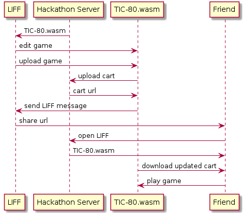 PEG Parser Generator + Packrat Parserを実装してみた - LINE ENGINEERING