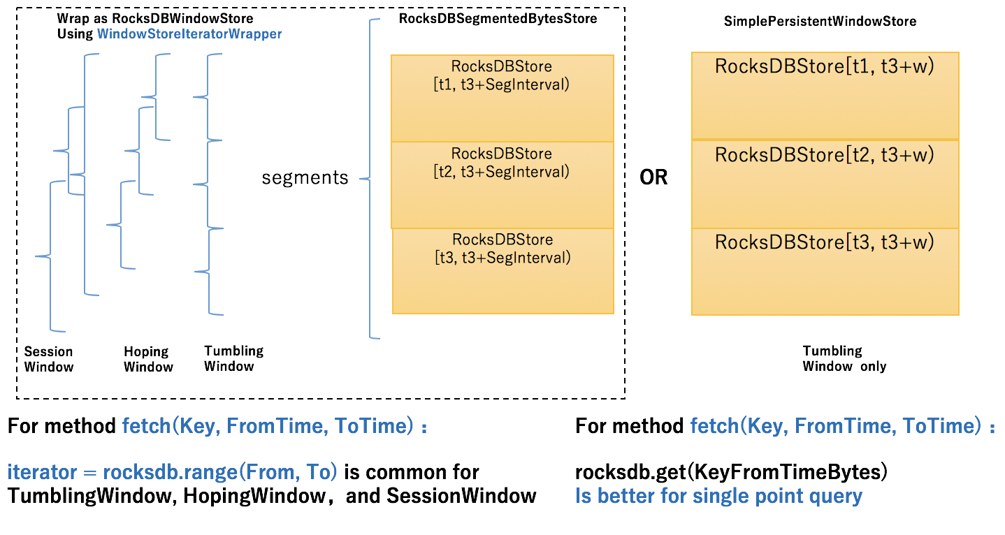 Adventures of Using Kafka Streams - LINE ENGINEERING