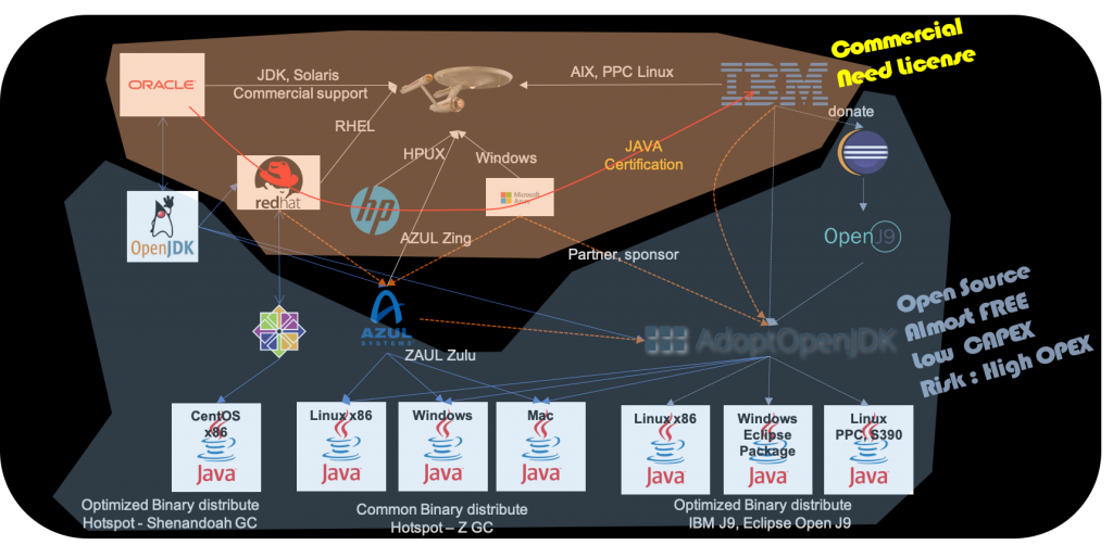 LINE의 OpenJDK 적용기: 호환성 확인부터 주의 사항까지 - LINE ENGINEERING