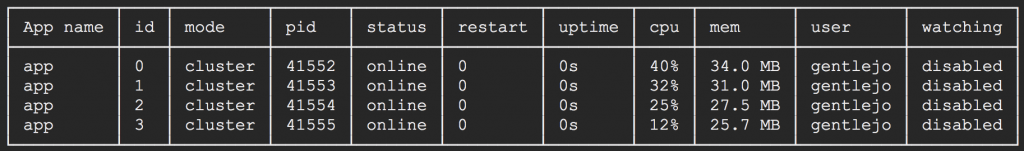 PM2를 활용한 Node.js 무중단 서비스하기 - LINE ENGINEERING