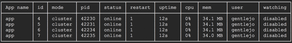 PM2를 활용한 Node.js 무중단 서비스하기 - LINE ENGINEERING
