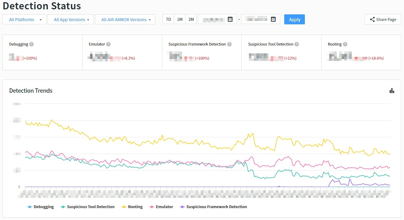 Monitoring to prevent game cheating - LINE ENGINEERING