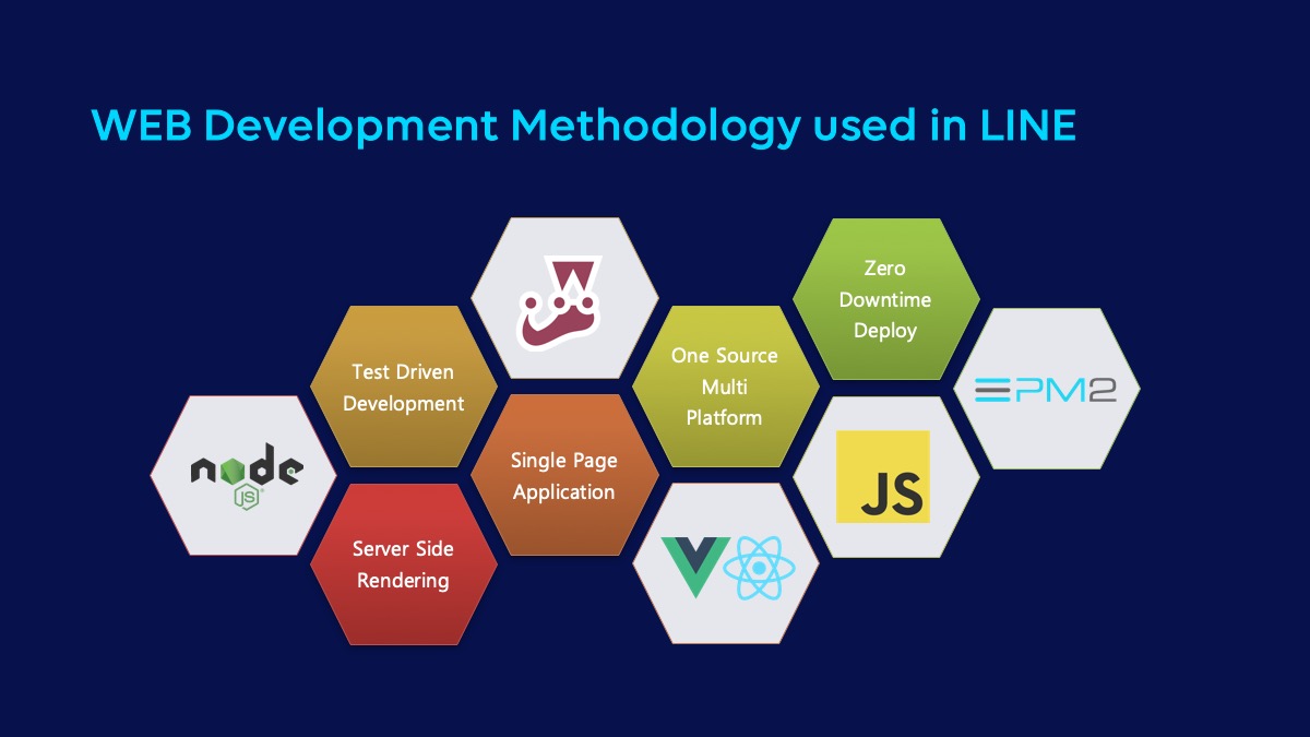 How and what front-end developers actually do at LINE? - LINE ENGINEERING