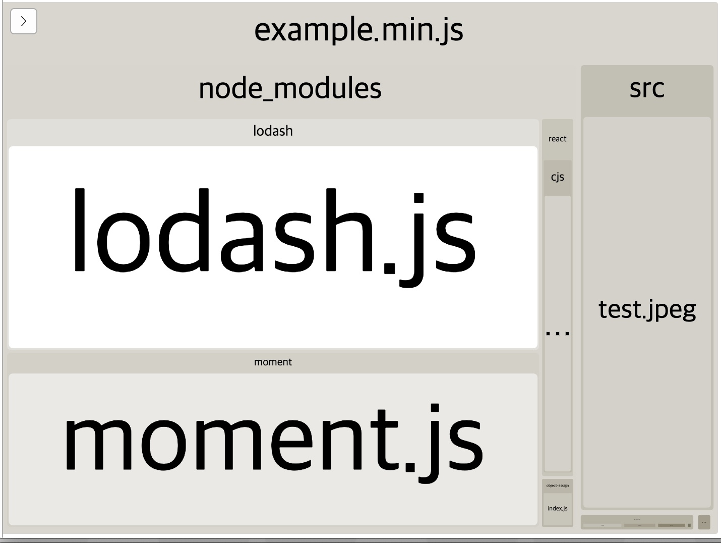JavaScript SDK 성능개선 방법 - 압축과 최적화로 실행시간 단축하기 - LINE ENGINEERING