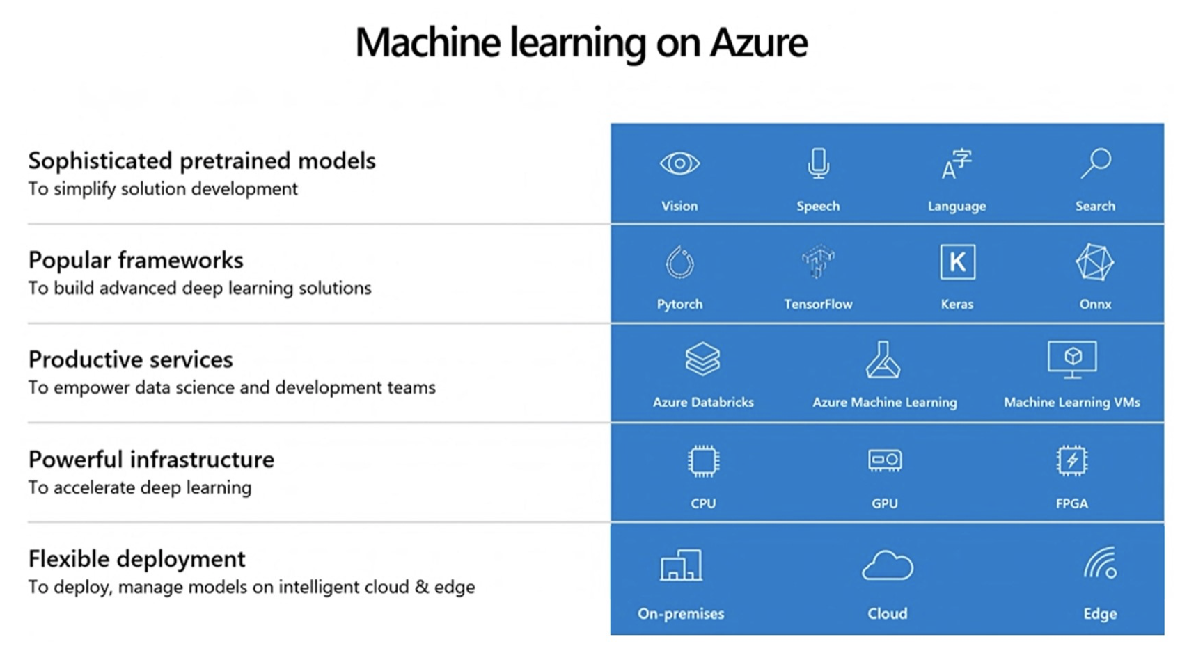 Microsoft DevDay Asia 2019 心得分享 - LINE ENGINEERING