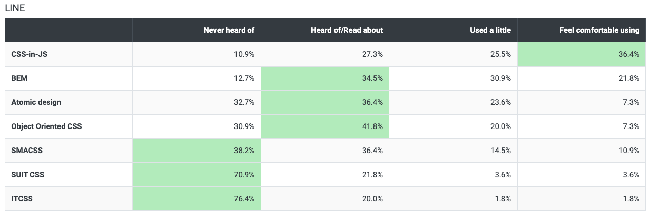 【LINE DEV DAY 2019 番外編】UIT Front-end Tooling Survey 2019 - LINE ENGINEERING