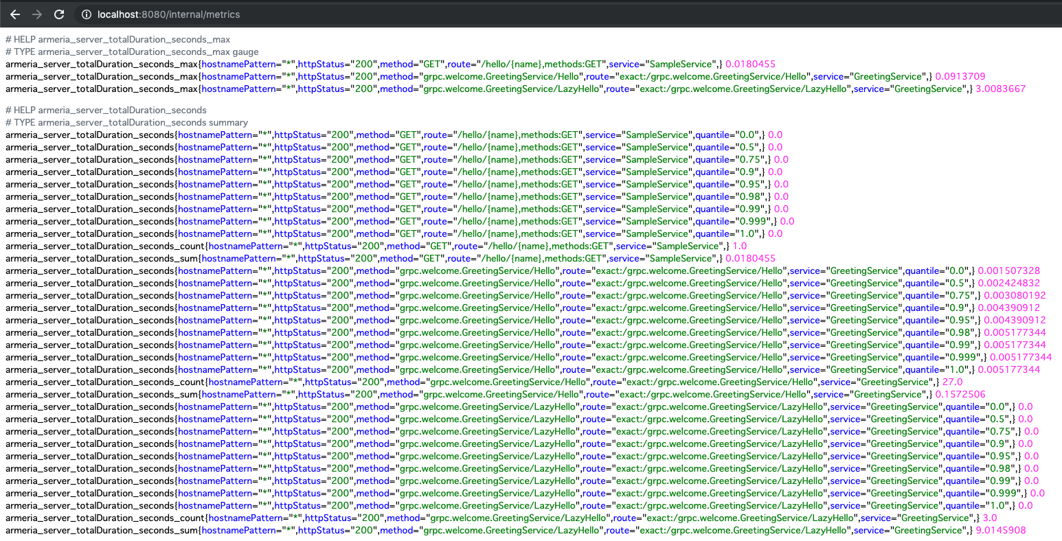 Monitoring A Spring Boot App In Kubernetes What I