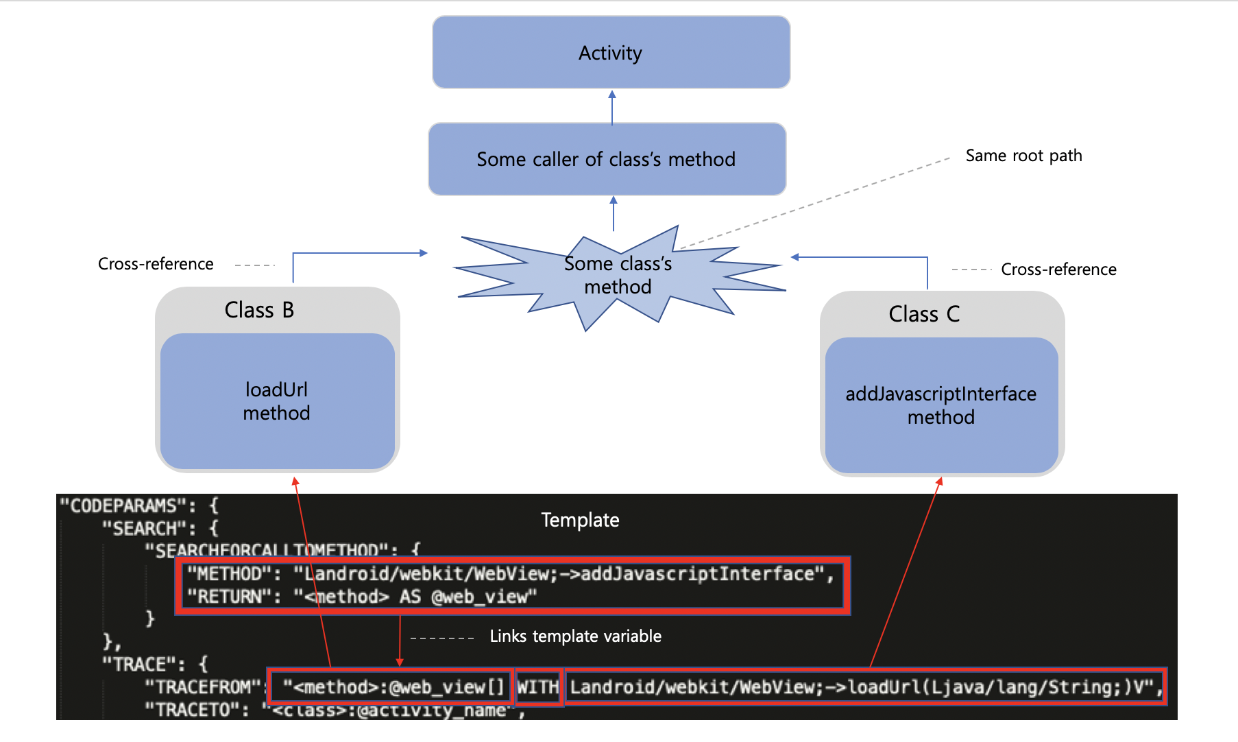 Android脆弱性検査の自動化に向けたJandroid導入レポート - LINE ENGINEERING