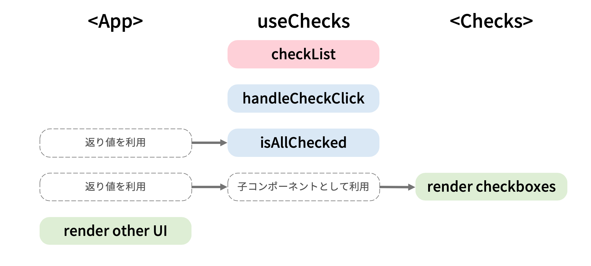 コマンドラインから LINE にメッセージを送れる LINE Notify - LINE ENGINEERING