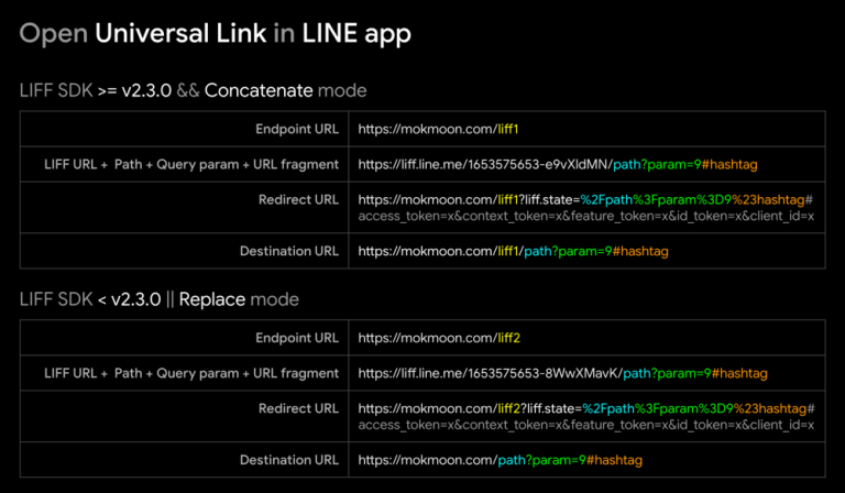 您需要了解有關新 LIFF URL 的所有資訊 - LINE ENGINEERING