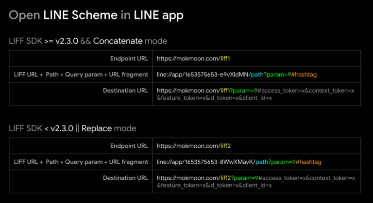 您需要了解有關新 LIFF URL 的所有資訊 - LINE ENGINEERING
