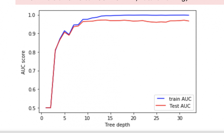 Abuser detection random forest model and hyperparameter tuning - LINE ENGINEERING