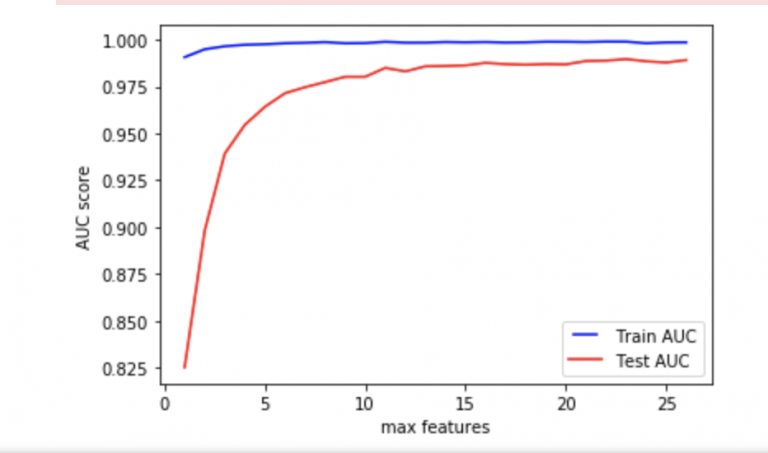 Abuser detection random forest model and hyperparameter tuning - LINE ENGINEERING
