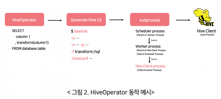 Kubernetes를 이용한 효율적인 데이터 엔지니어링airflow On Kubernetes Vs Airflow Kubernetes Executor 1 Line