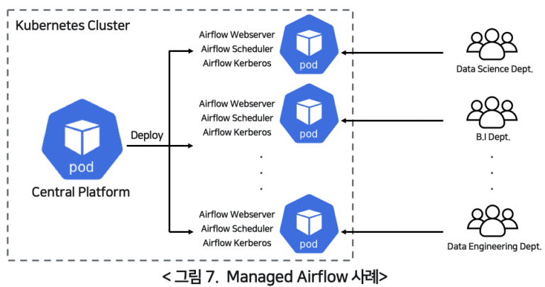 Kubernetes를 이용한 효율적인 데이터 엔지니어링airflow On Kubernetes Vs Airflow Kubernetes Executor 2 Line