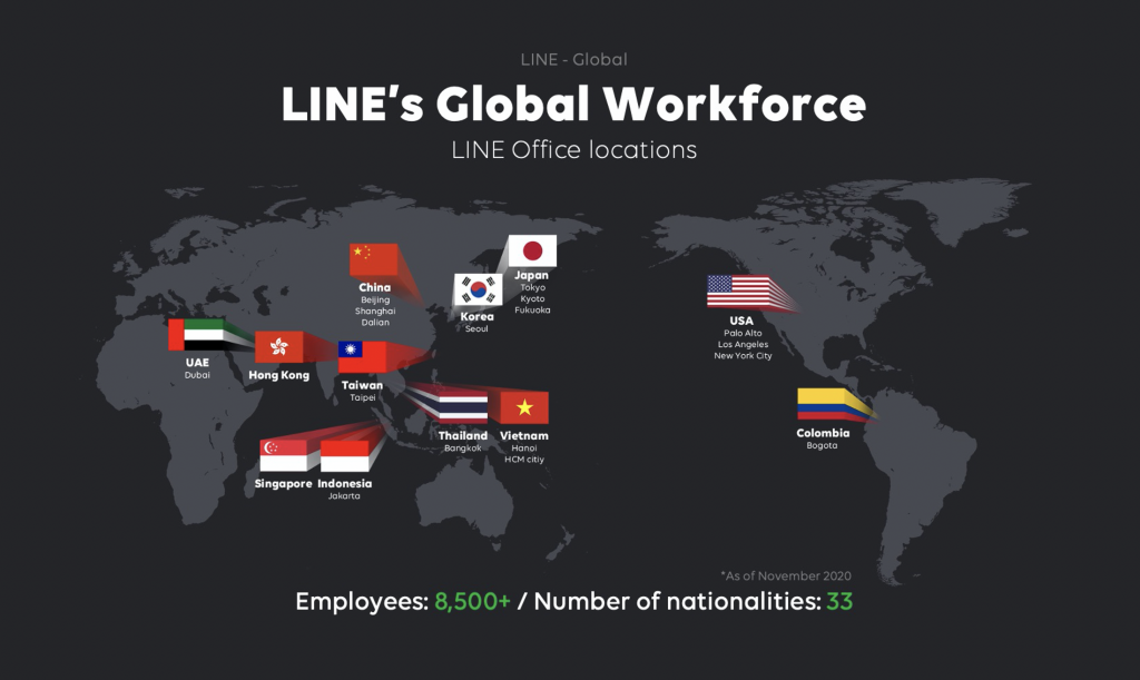 2021 LINE Taiwan Developers Recruitment Day