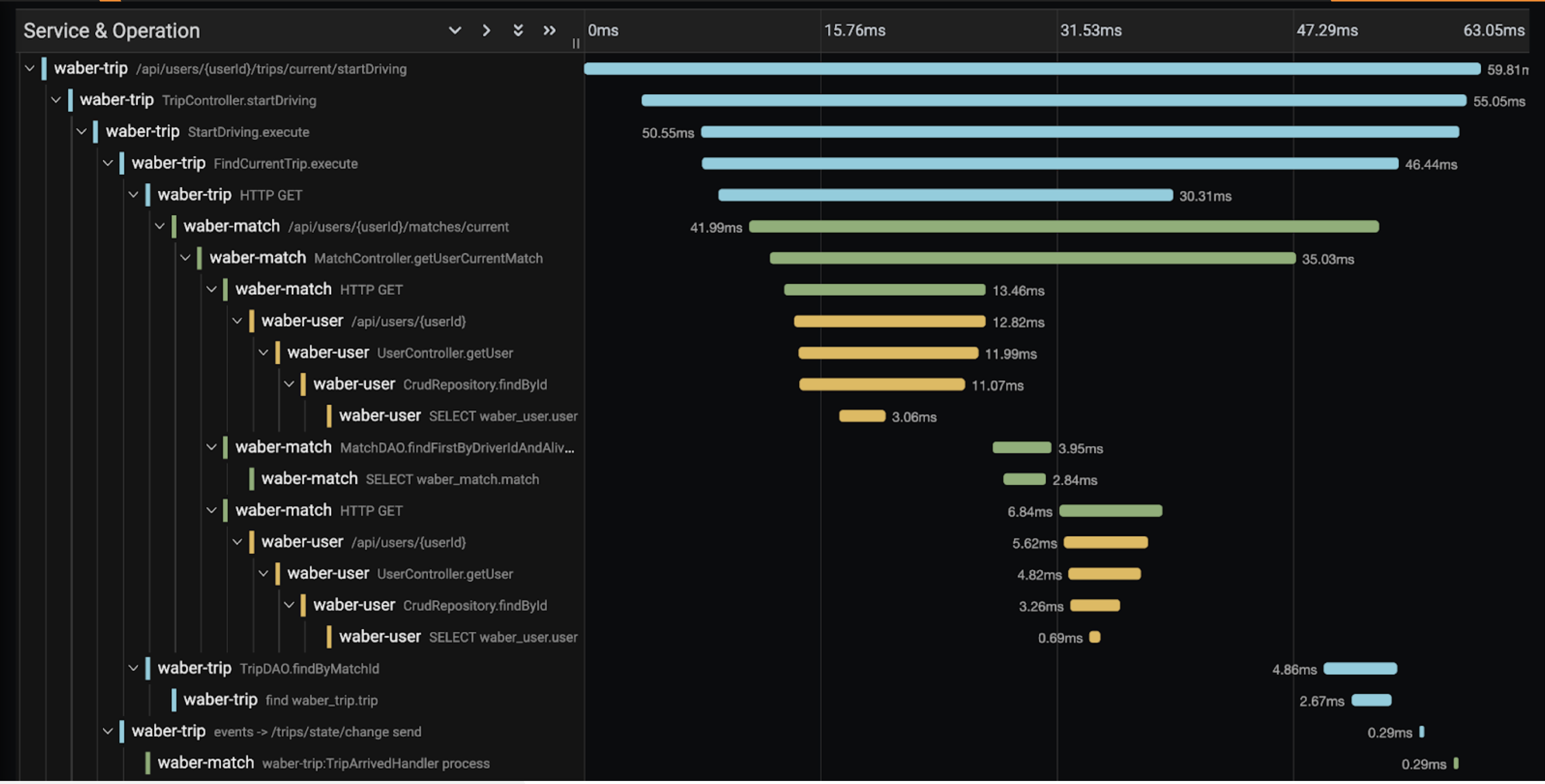 OpenTelemetry初體驗：實踐Chaos Engineering來Drive the Observability's best ...