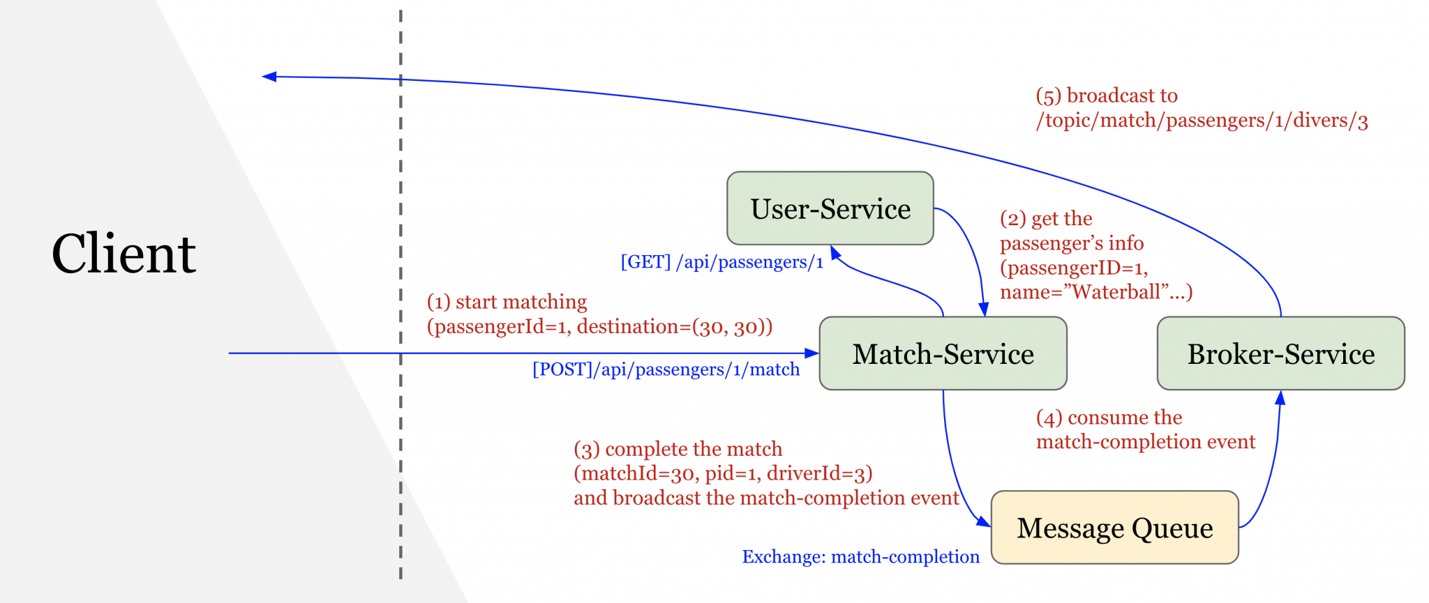 OpenTelemetry初體驗：實踐Chaos Engineering來Drive the Observability's best ...