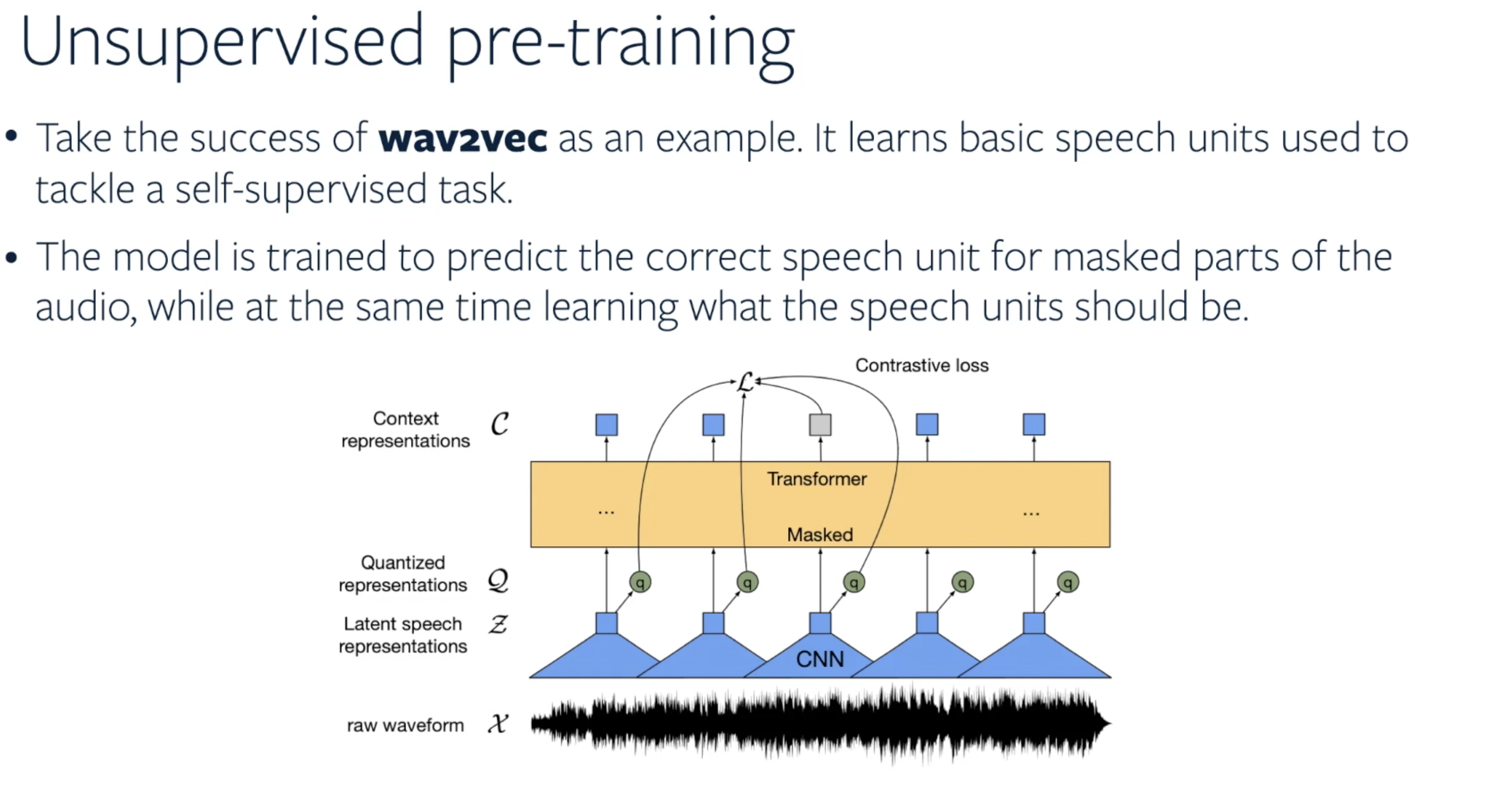ICASSP 2021 會議心得