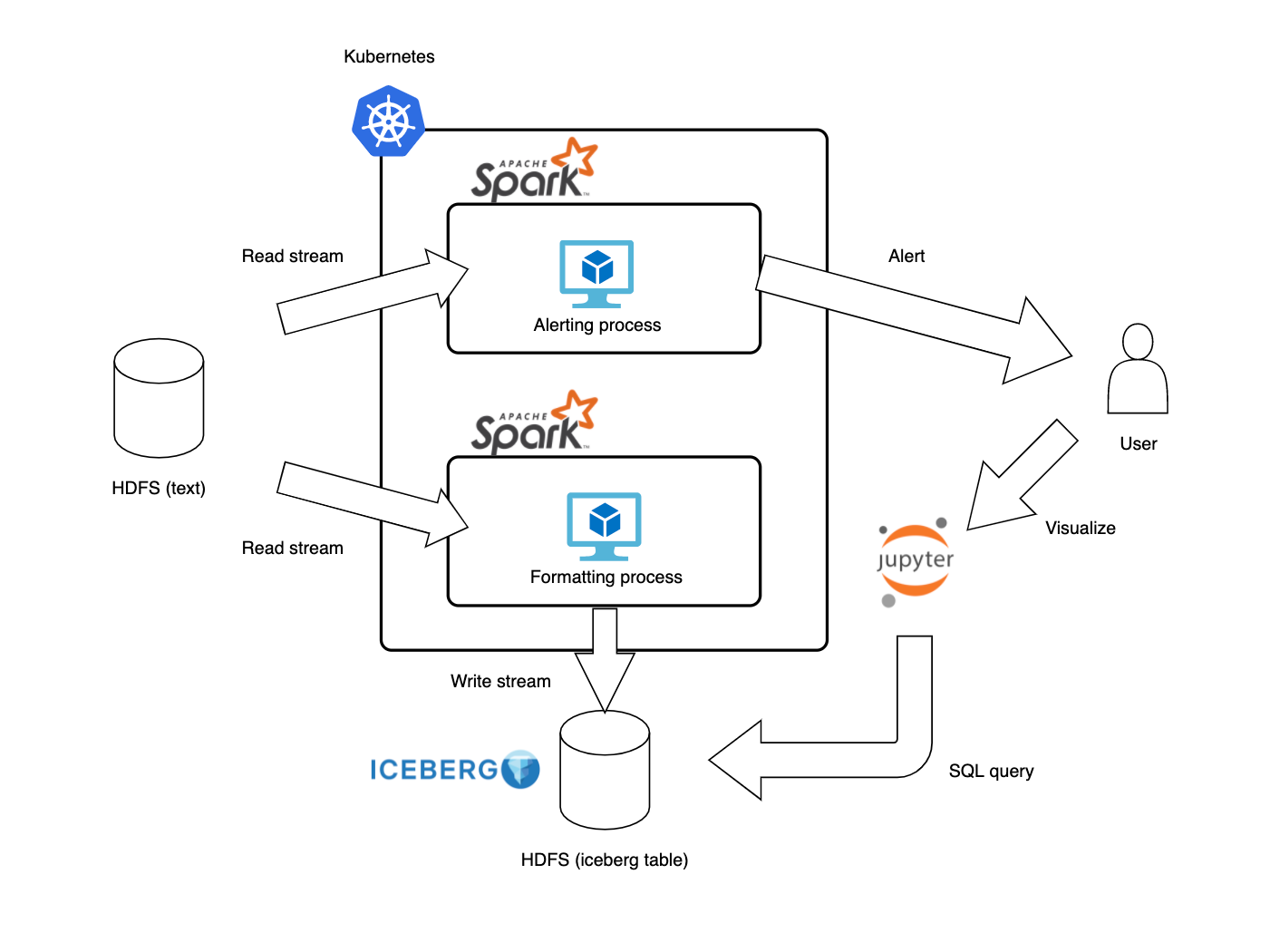 Open Source - LINE ENGINEERING